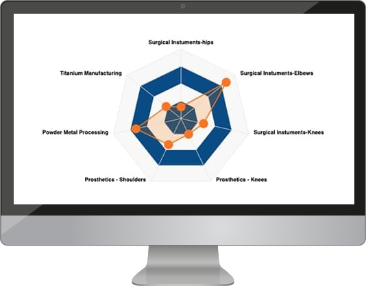 Competitive Analysis | IP Research | Ontologics